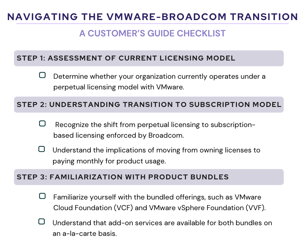 Navigating the VMWare-Broadcom Transition: A Customer's Guide Checklist Navigating the VMWare-Broadcom Transition: A Customer's Guide Checklist